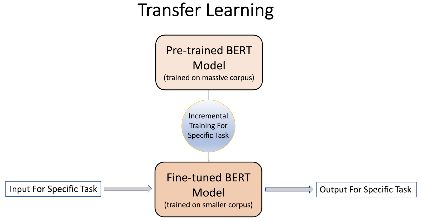 bert简介_BERT简介-CSDN博客