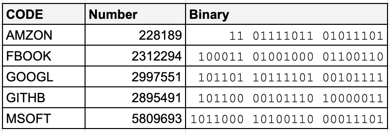 创建自定义字符编码以节省空间-CSDN博客