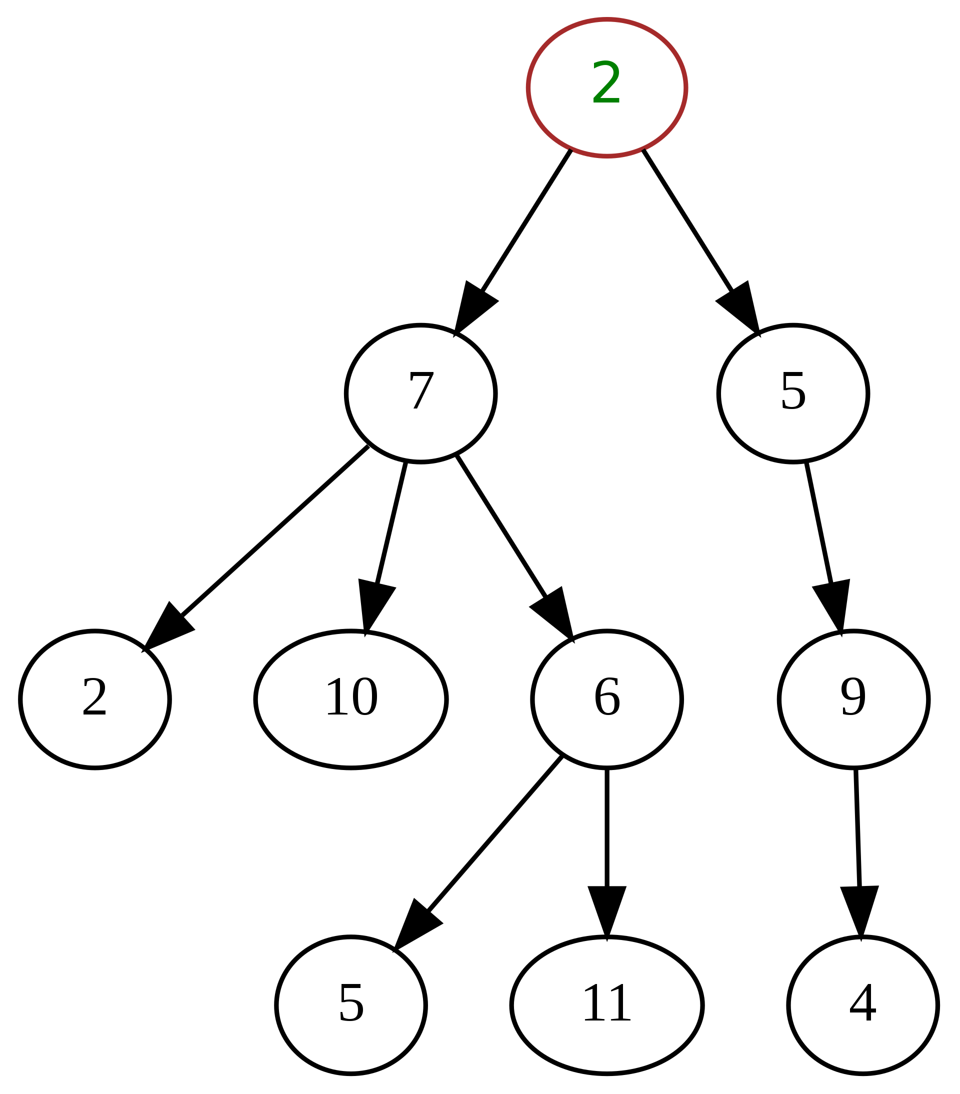 Javascript：递归遍历树 Csdn博客