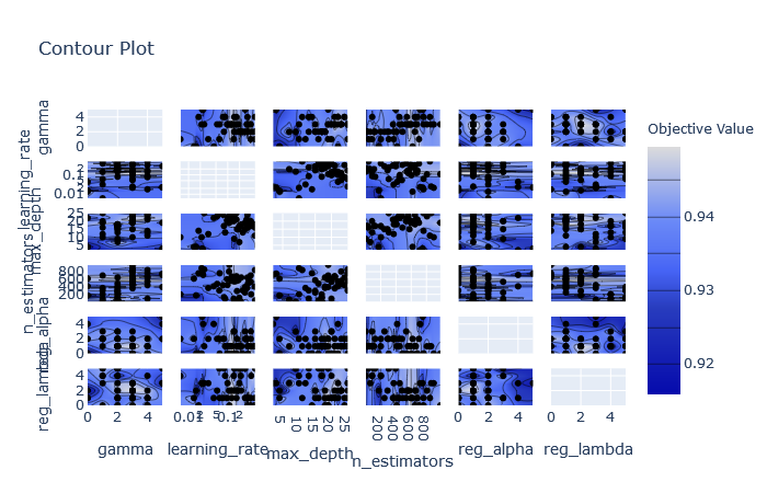 使用Optuna的XGBoost模型的高效超参数优化_weixin_26752765的博客-CSDN博客