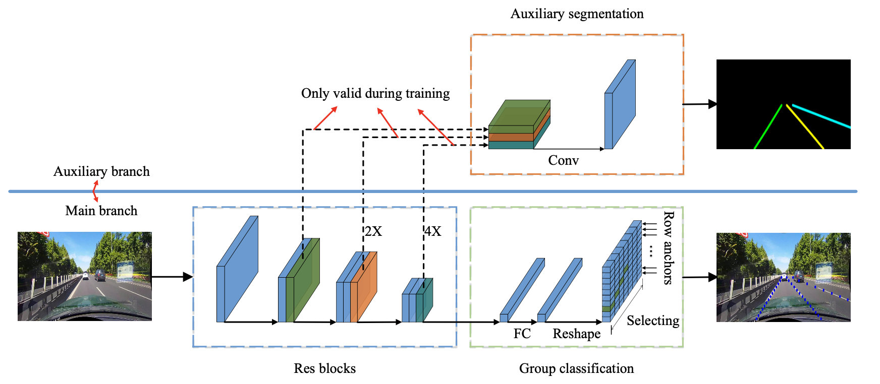 论文解读Ultra Fast Structure-aware Deep Lane Detection-CSDN博客