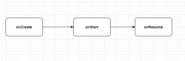 浅谈Activity生命周期_activity 的生命周期-CSDN博客