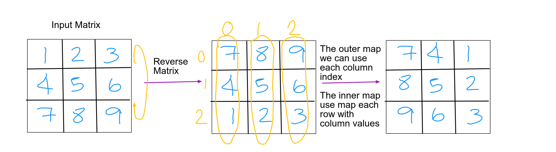 矩阵顺时针旋转_让我们顺时针旋转矩阵！ JavaScript初学者-CSDN博客