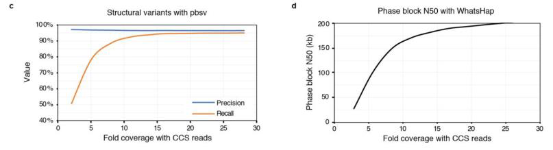 2020.9.12丨变异检测的原理&应用方向_ngs call 结构变异的软件 lumpy、manta delly-CSDN博客