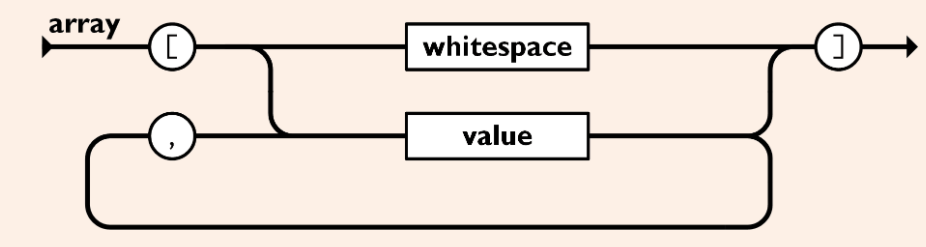 Json 的数据样式json样式 Csdn博客 