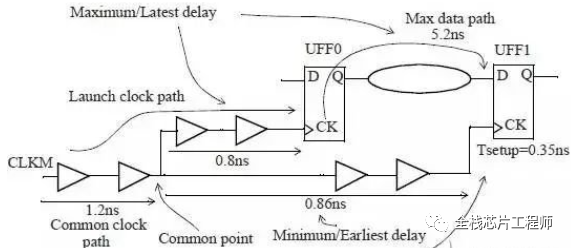 OCV时序分析(一)_ocv模式-CSDN博客