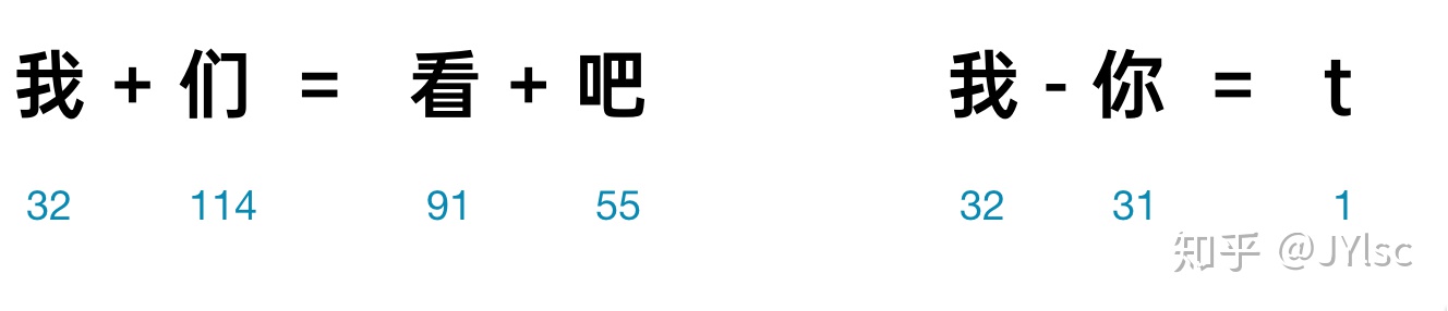 Word Embedding 浅析_word embedding转1维-CSDN博客
