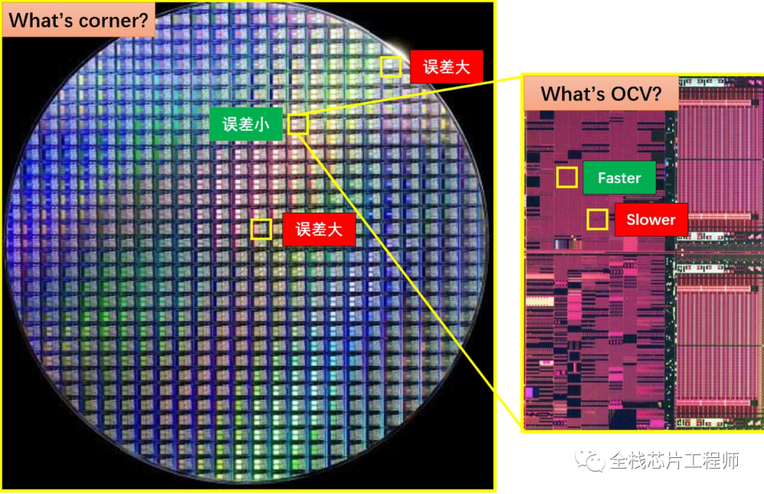 OCV时序分析(一)_ocv模式-CSDN博客