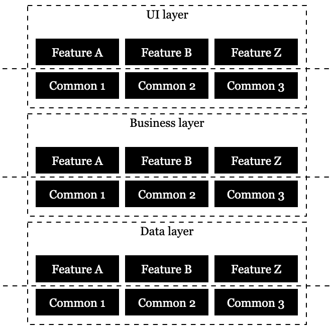 combin14_使用SwiftUI，Combin和Swift Package Manager（SPM）构建复杂的模块化架构-CSDN博客