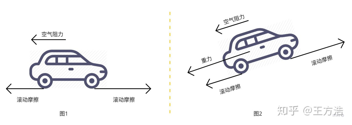 Apollo Control学习_后轮反馈控制-CSDN博客