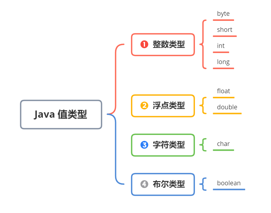 Java到底是值传递还是引用传递?long Aaa Null 属于值传递 Csdn博客