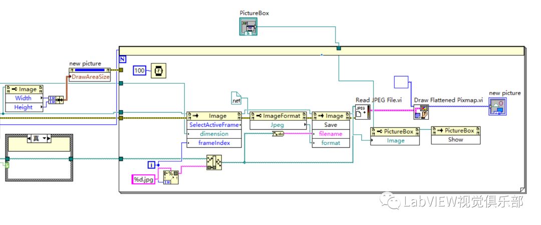 How does labview read and display gif files - Programmer Sought