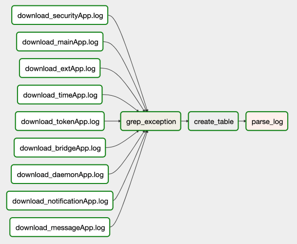 airflow数据平台_循序渐进：使用Airflow建立数据管道_weixin_26752759的博客-CSDN博客
