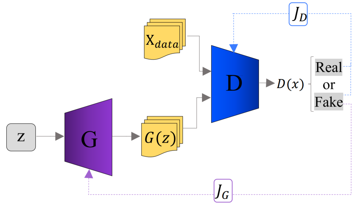 gan学到的是什么_GAN推动生物学研究-CSDN博客