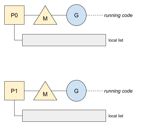 golang是如何回收goroutine的_golang协程不会回收-CSDN博客