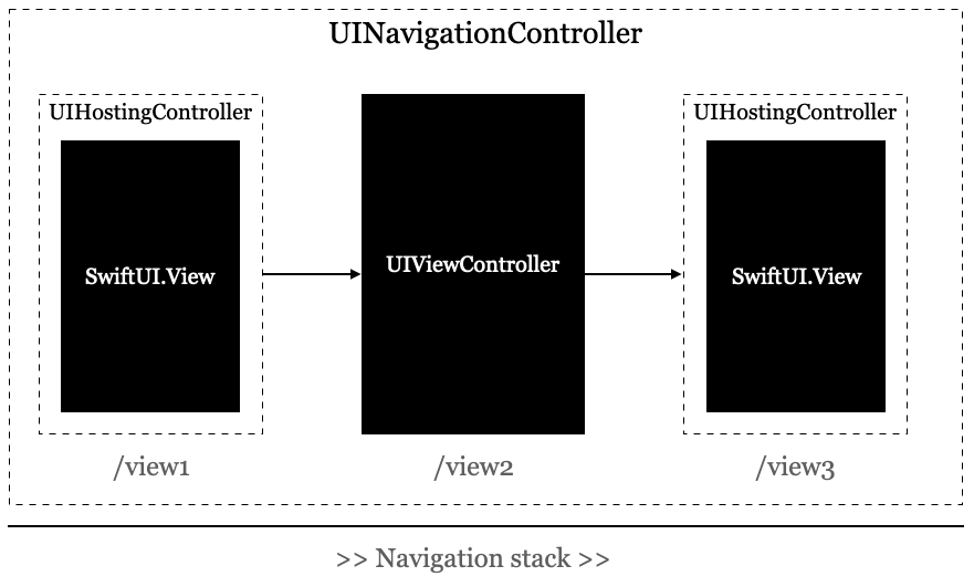 combin14_使用SwiftUI，Combin和Swift Package Manager（SPM）构建复杂的模块化架构-CSDN博客