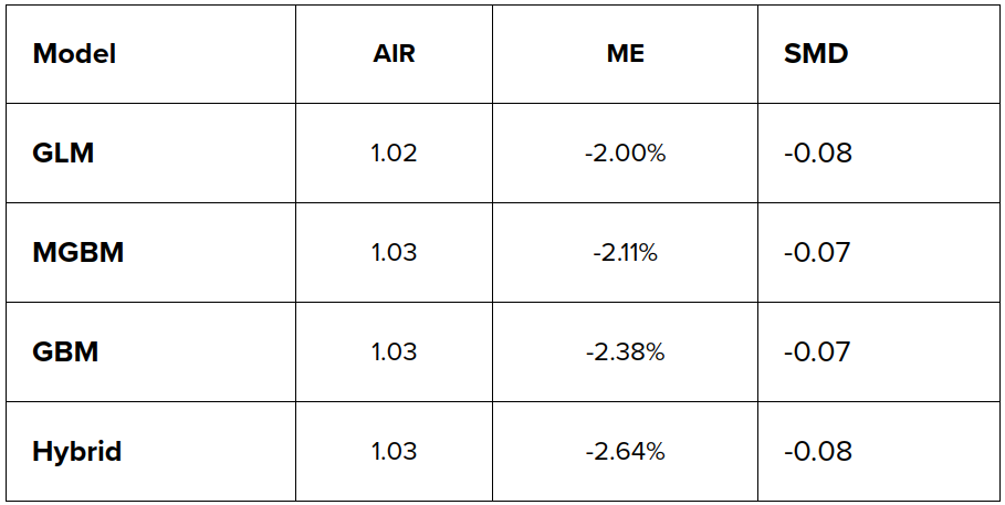 glm/glm.hpp_从GLM到GBM（第2部分）-CSDN博客
