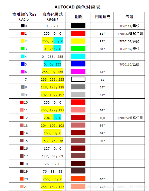 Tabla de índice de colores de AutoCAD y tabla de comparación de colores ...