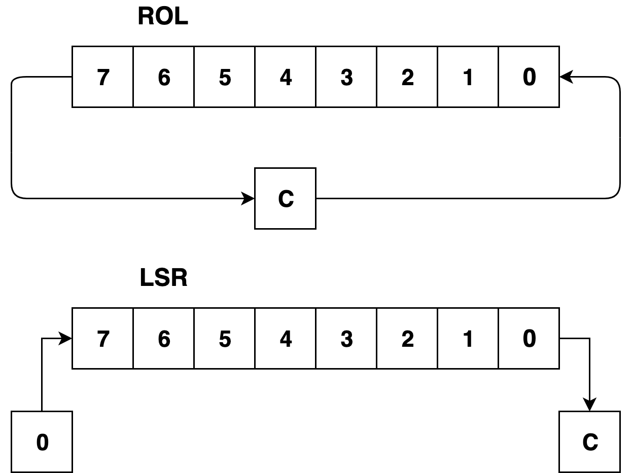 汇编语言写代码_让我们写一些汇编语言代码！-CSDN博客