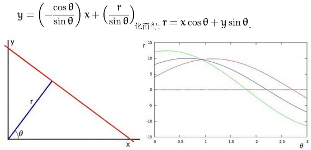 Python Opencv提取图片中的表格直线 Apple的学习笔记python Opencv 表格线 Csdn博客