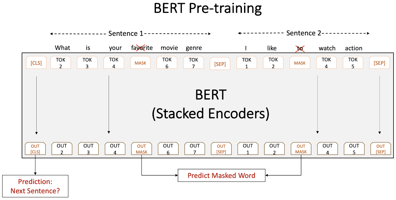 bert简介_BERT简介-CSDN博客