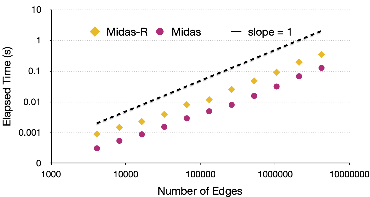delphi midas_Midas异常检测-CSDN博客