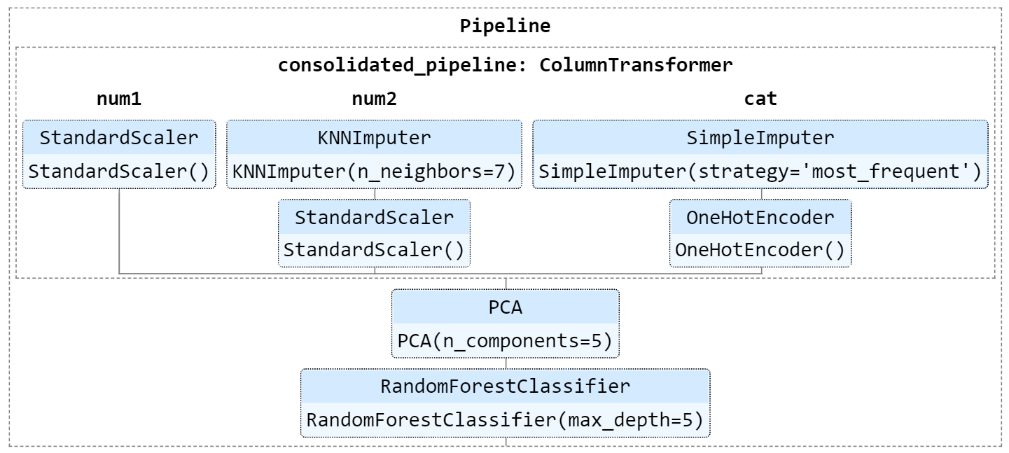 亲和力 估算_复合估算器和管道的生产力提升器交互式可视化-CSDN博客