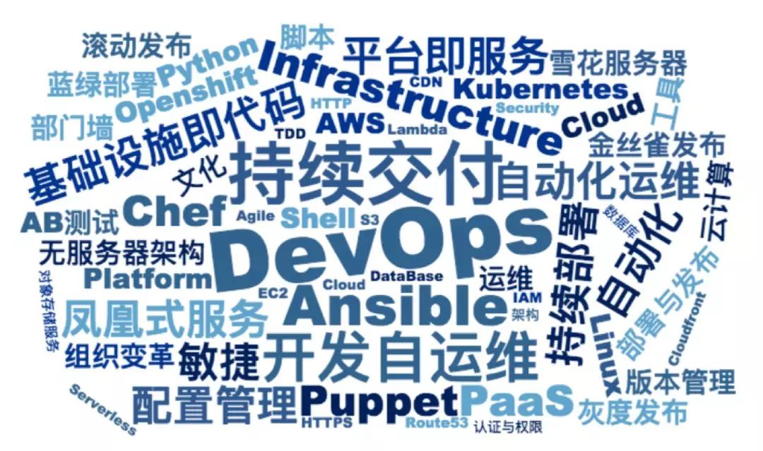 《devops实践指南》学习分享 入门devops的经典书籍the Devops Handbookzbllearn的博客 Csdn博客