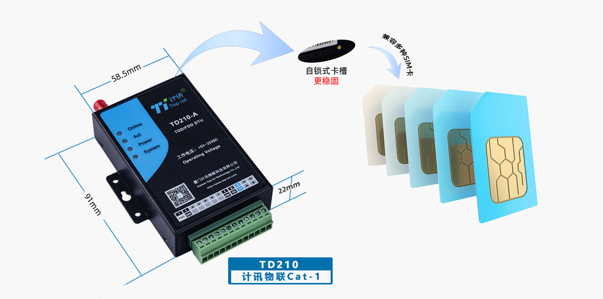Cat1 无线数据传输终端--DTU_cat1用哪种sim卡?-CSDN博客