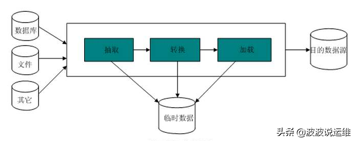 ETL之Kettle工具十大功能特性详解_kettle常用功能-CSDN博客