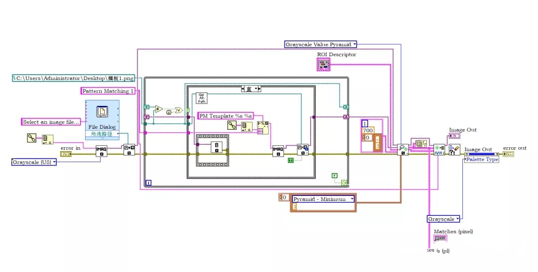 【LabVIEW懒人系列教程-视觉入门】2.5LabVIEW模板匹配之编程运用_基于labview几何匹配模板均值化方法-CSDN博客