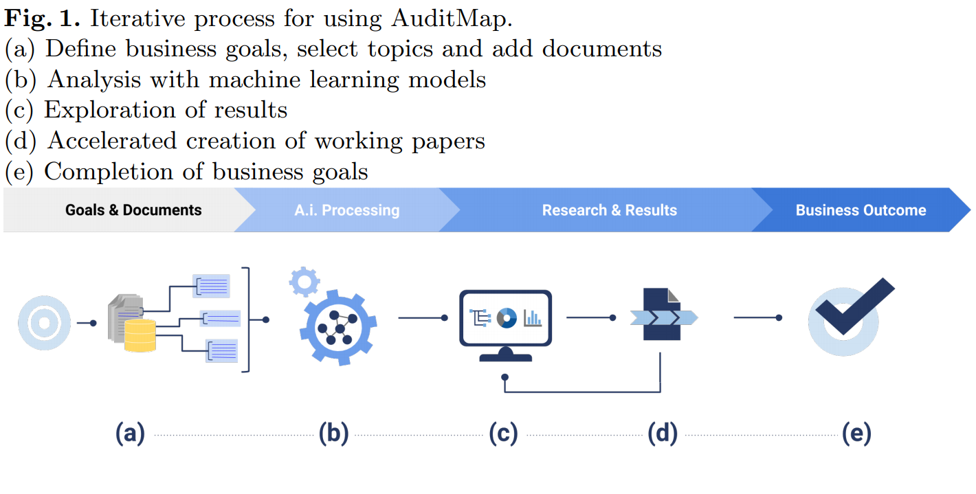 ai审计_用于内部审计和风险管理的人工智能_weixin_26632369的博客-CSDN博客