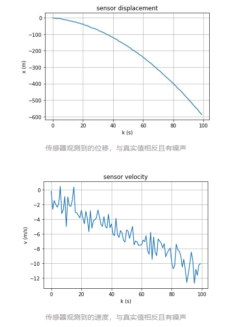 拓展卡尔曼滤波学习（python源码）扩展卡尔曼滤波python Csdn博客 1987