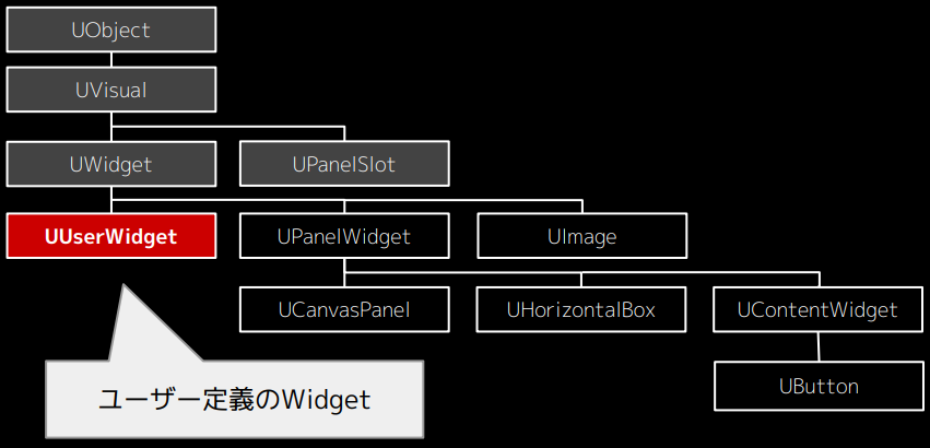【UE4】使用UMG创建UI，了解内部机制及相应优化方法_umg优化_u010019717的博客-CSDN博客