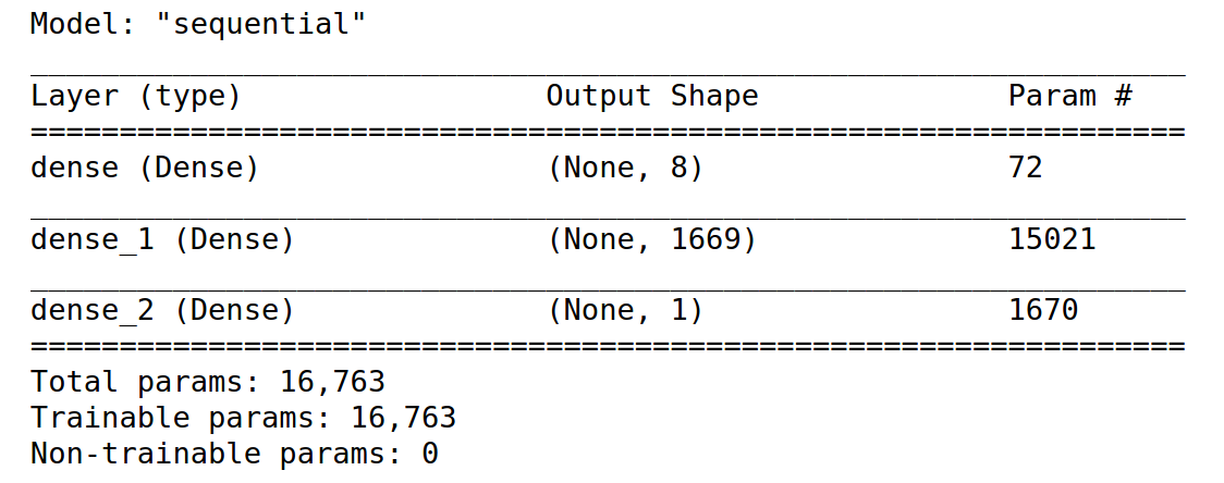 在神经网络中使用辍学：不是一个神奇的子弹-CSDN博客