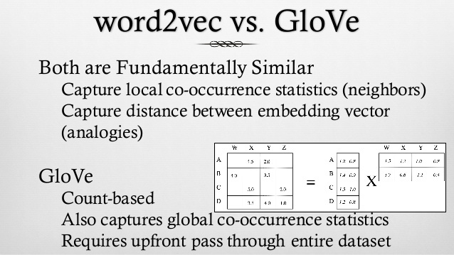 Glove与word2vec的区别，及glove的缺陷glove模型与word2vec Csdn博客 