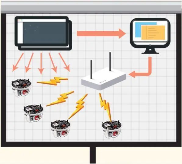 机器人协作中的“智慧领袖”——E-puck 2.0机器人_epuck-CSDN博客