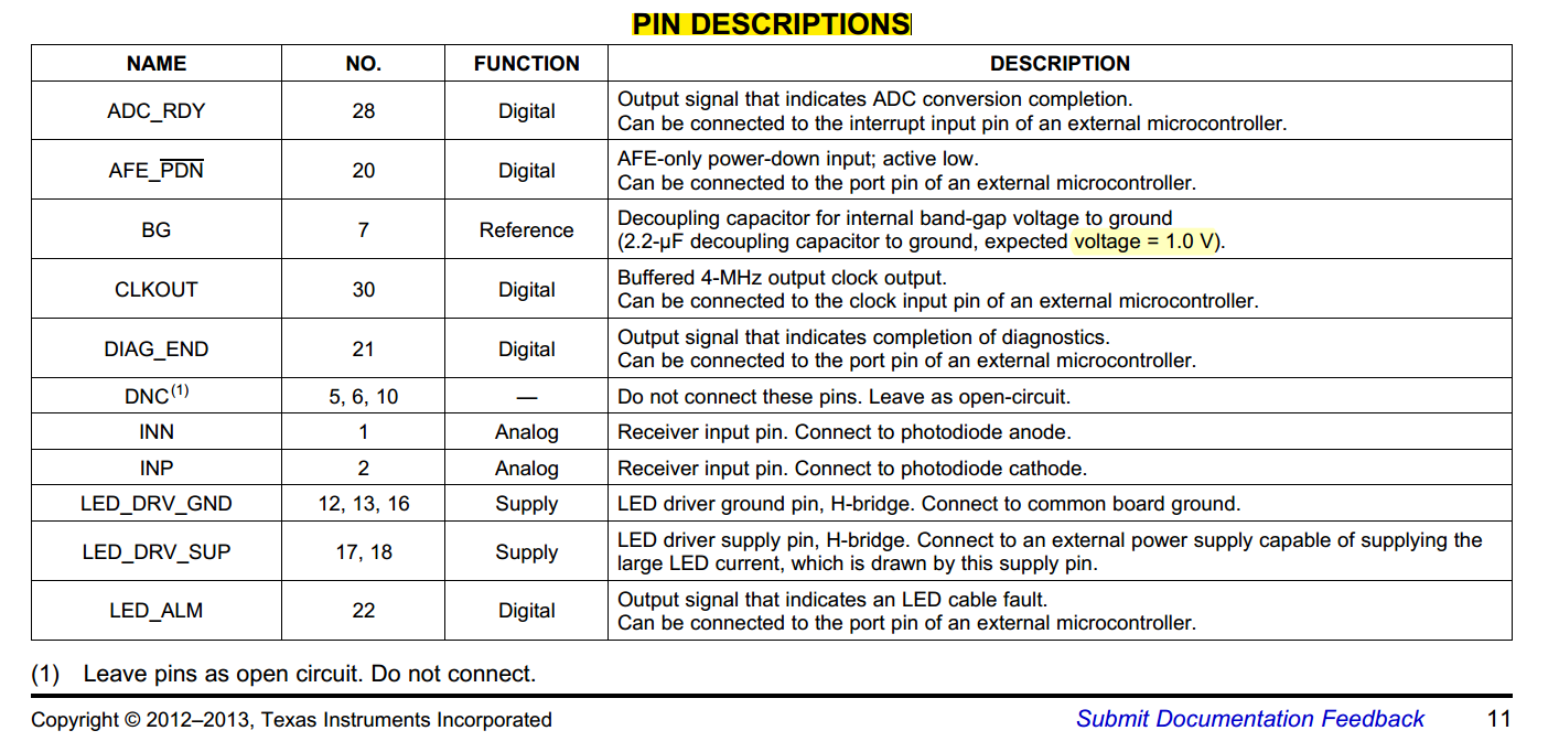 嵌入式学习--work7 AFE4490 学习_血氧采集集成芯片4490-CSDN博客