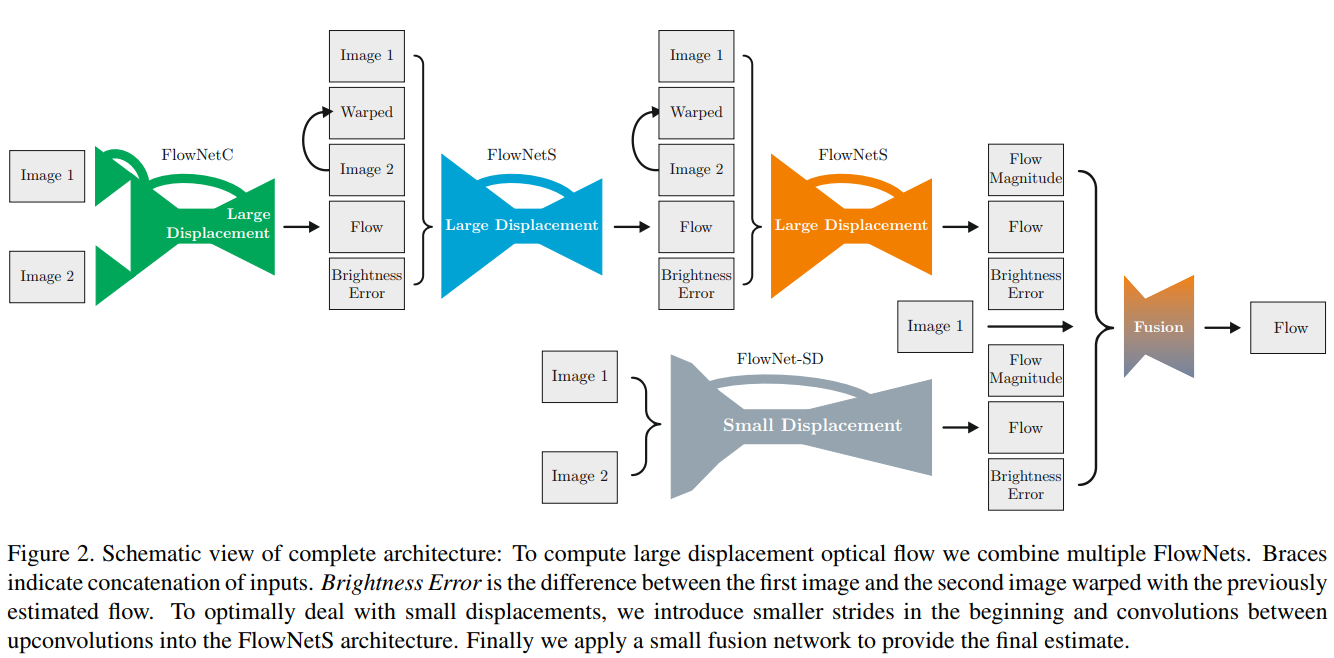FlowNet2.0论文笔记_flownet2论文-CSDN博客