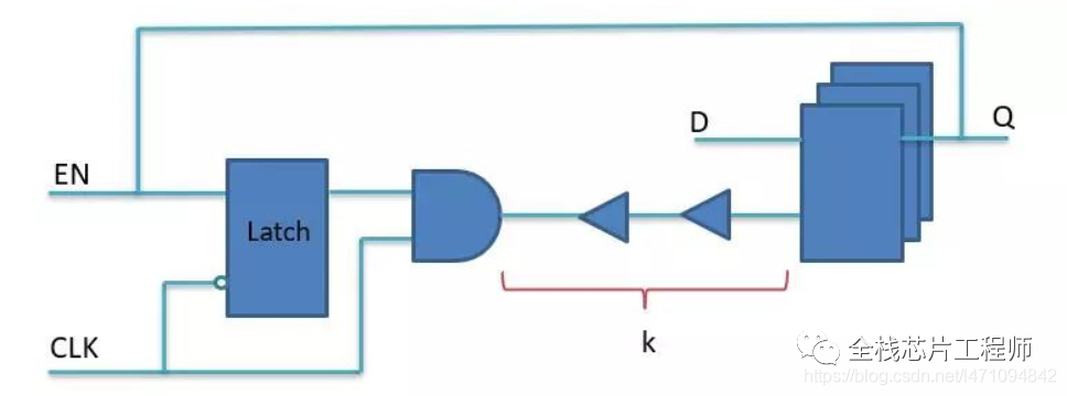低功耗之门控时钟设计_reg2cgate-CSDN博客