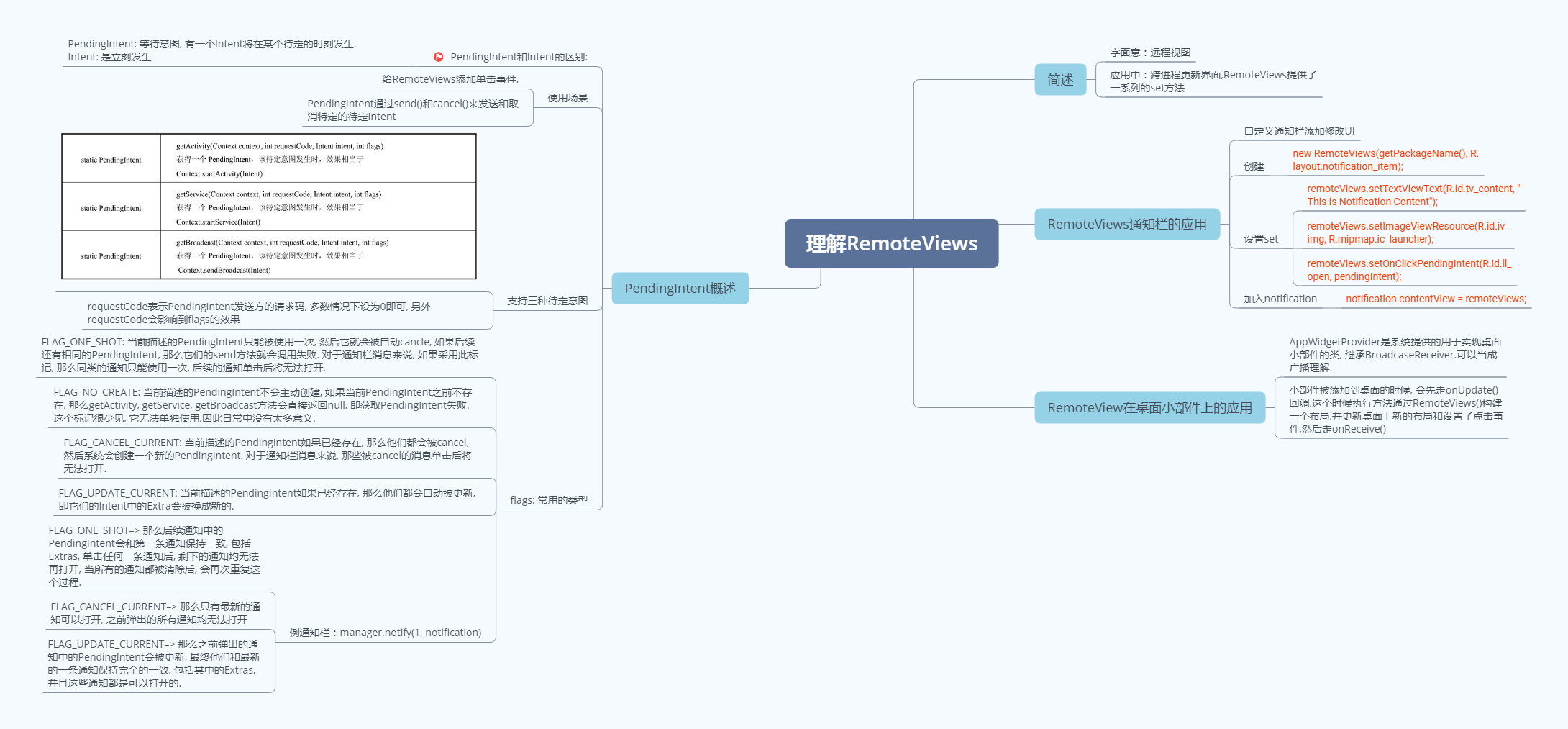 《android 开发艺术探索》笔记6 理解remoteviews 航行学园