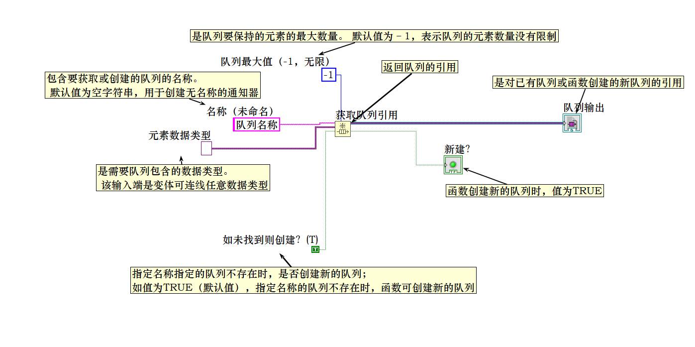 【labview懒人系列教程 小白入门】126labview同步编程队列的基本操作labview 清空队列 Csdn博客
