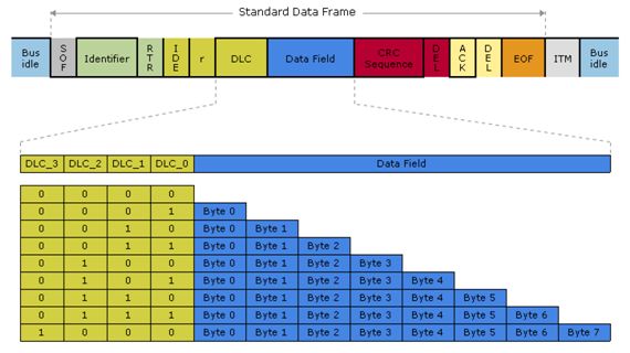 从零读懂CAN总线（下）_can id fomat-CSDN博客