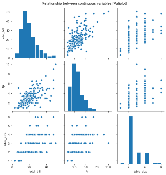 seaborn 教程_使用Seaborn进行数据可视化教程-CSDN博客