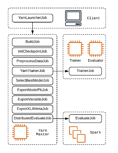 DeepR —训练TensorFlow模型进行生产-CSDN博客