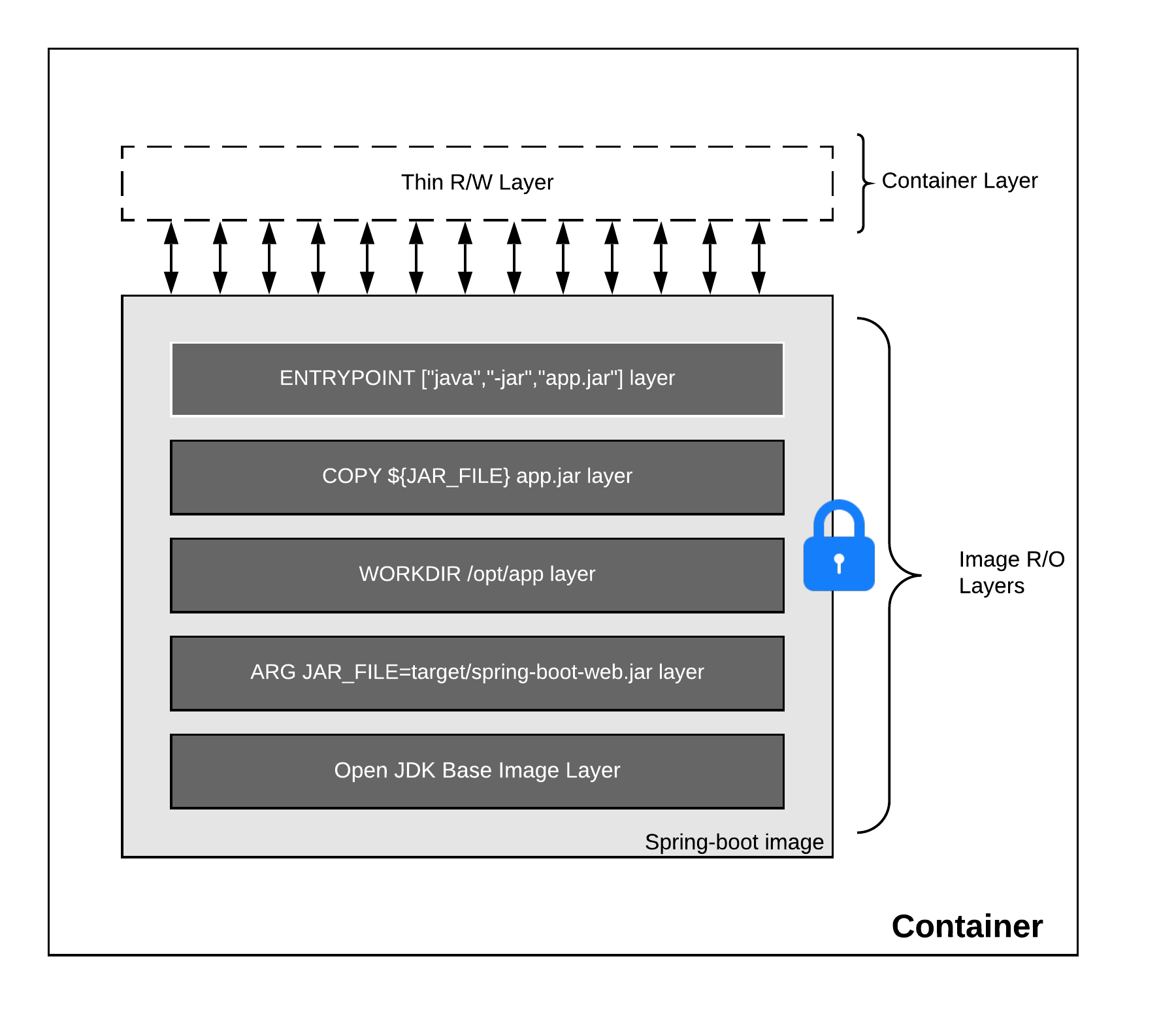 Docker及其内部-CSDN博客