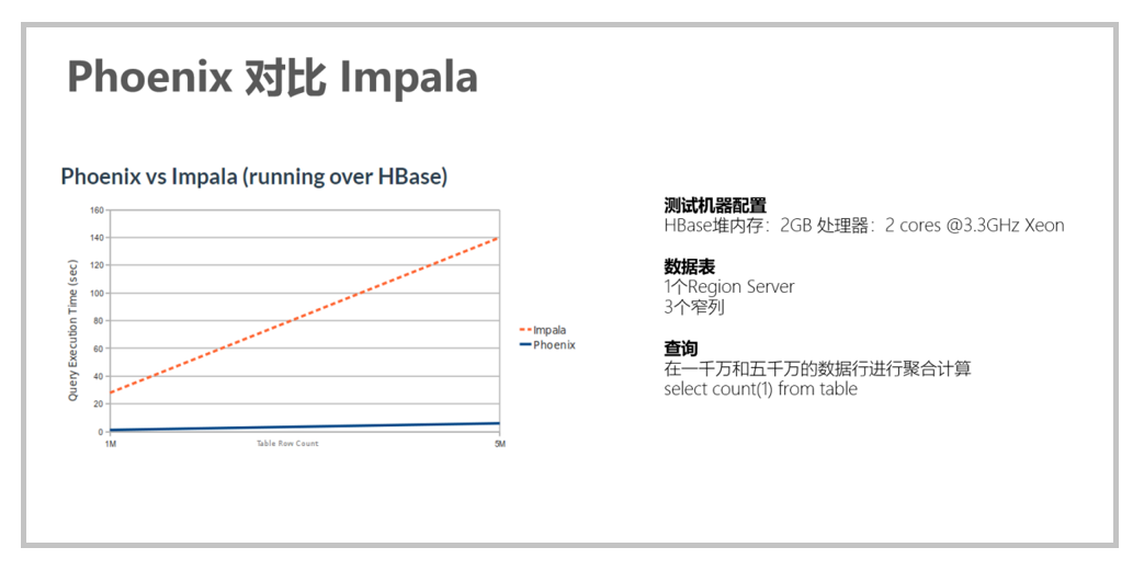 HBase之Apache Phoenix的介绍和安装_phonix官网 for hbase-CSDN博客