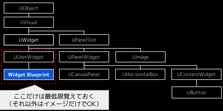 【UE4】使用UMG创建UI，了解内部机制及相应优化方法_ue ui制作与优化_u010019717的博客-CSDN博客