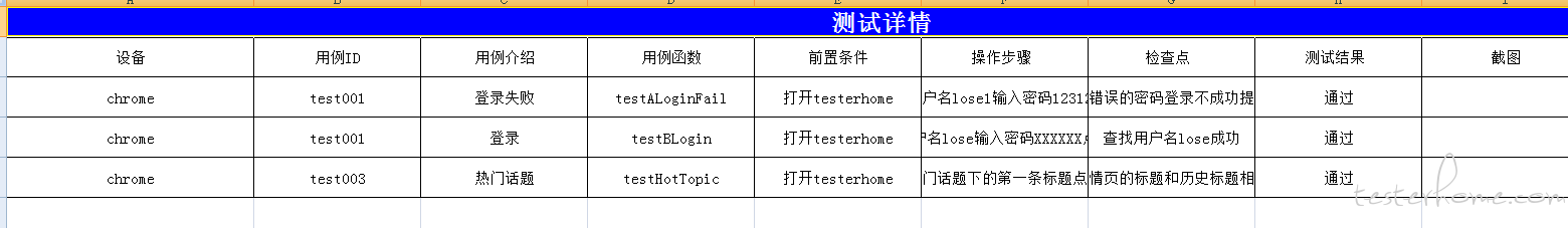 自动化测试python Selenium 关键字驱动开源 Csdn博客