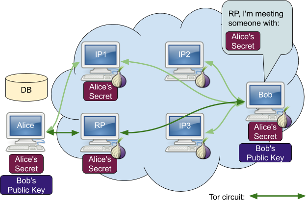 tor 匿名访问_Tor：匿名者变得更好或更糟-CSDN博客